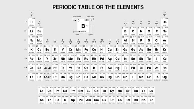Printable Periodic Table Of Elements Black And White
