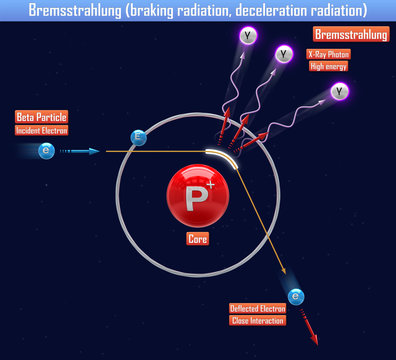 Bremsstrahlung 이미지 – 찾아보기 114 스톡 사진, 벡터 및 비디오 | Adobe Stock