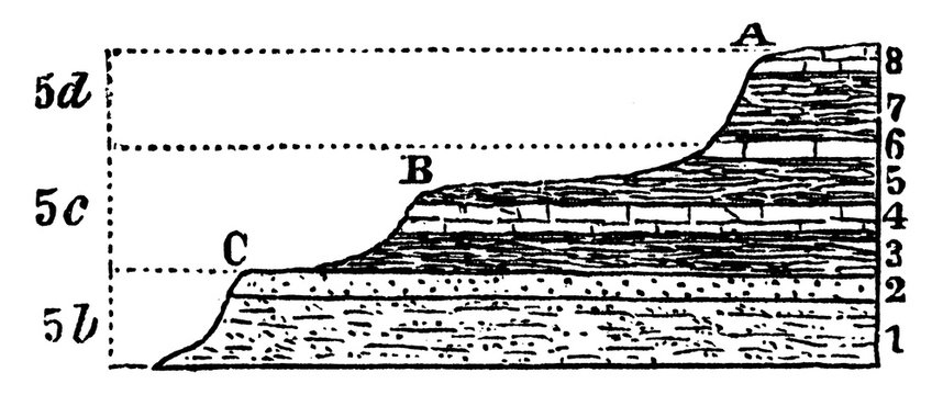 Stratification Images – Browse 4,683 Stock Photos, Vectors, and Video ...