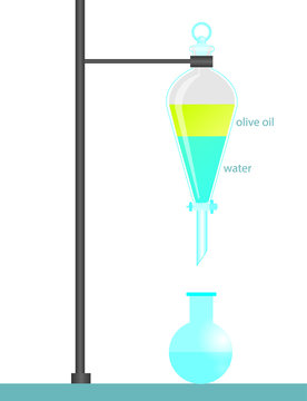 Separatory Funnel Oil Water