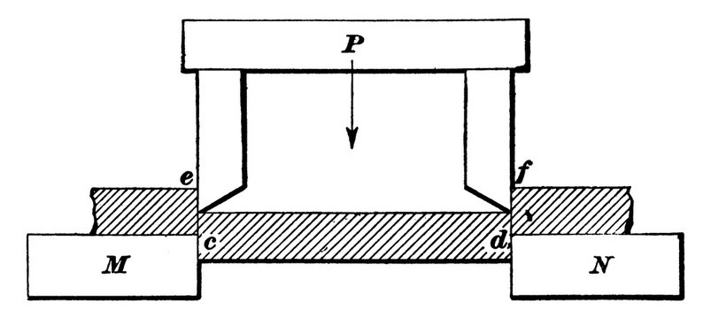 Scherung Bilder – Durchsuchen 321 Archivfotos, Vektorgrafiken und ...