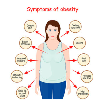 Obesity Infographic Images – Browse 3,329 Stock Photos, Vectors, and ...