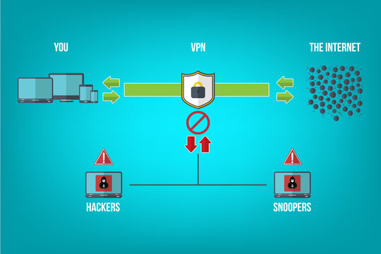 Vpn Bilder – Durchsuchen 16,705 Archivfotos, Vektorgrafiken und Videos ...