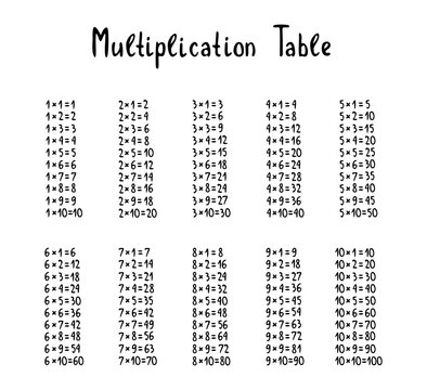 Multiplication Tables Images – Browse 372,356 Stock Photos, Vectors ...