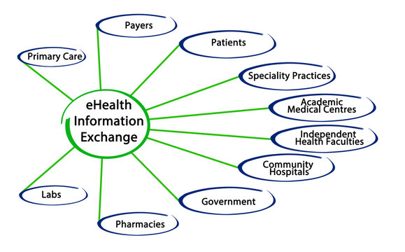 Ehealth Images – Browse 4,977 Stock Photos, Vectors, and Video | Adobe ...