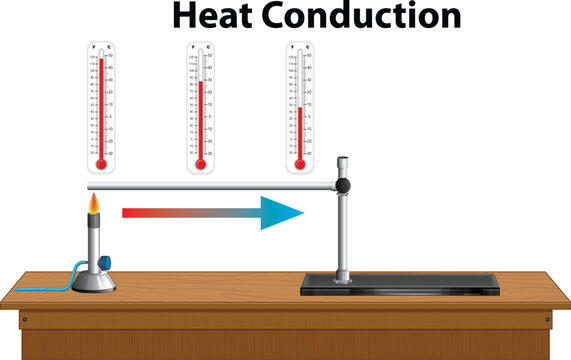Conduction Images – Browse 17,456 Stock Photos, Vectors, and Video ...