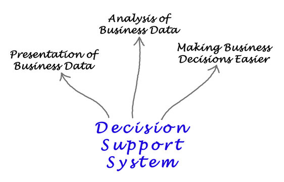 "Decision Support System" Images – Browse 1,014 Stock Photos, Vectors ...