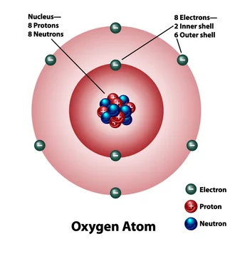 Oxygen Shell Model