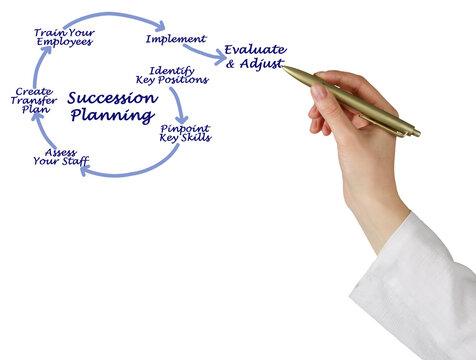 "Succession Planning" Images – Browse 454 Stock Photos, Vectors, and ...