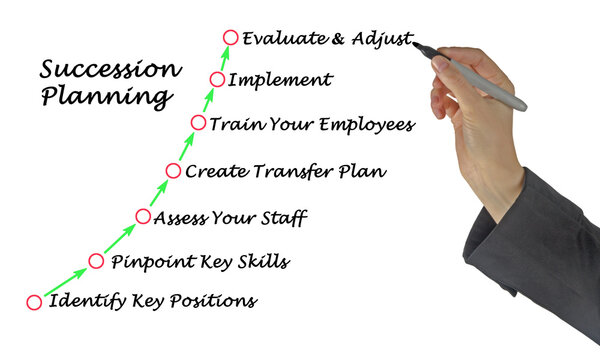 "Succession Planning" Images – Browse 1,071 Stock Photos, Vectors, and ...