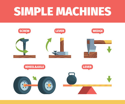 Wedge Simple Machine Diagram