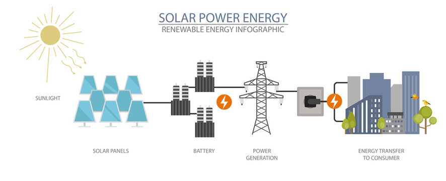 Solar Panel Infographic Images – Browse 7,612 Stock Photos, Vectors ...