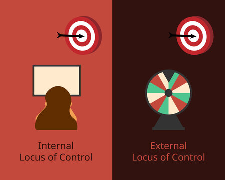 รูปภาพ"Locus Of Control" – เลือกดูภาพถ่ายสต็อก เวกเตอร์ และวิดีโอ27 ...