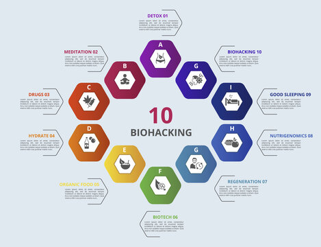 Biohacking bilder – Bläddra bland 2,642 stockfoton, vektorer och videor ...