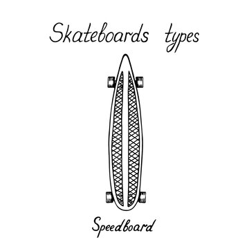 「Speedboard」の写真素材 | 17件の無料イラスト画像 | Adobe Stock