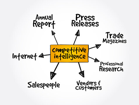 "Competitive Intelligence" Images – Browse 413 Stock Photos, Vectors ...