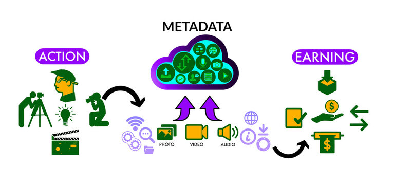 Metadata Images – Browse 7,671 Stock Photos, Vectors, and Video | Adobe ...