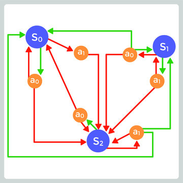 รูปภาพMdp – เลือกดูภาพถ่ายสต็อก เวกเตอร์ และวิดีโอ141 | Adobe Stock