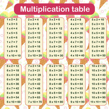 2,373 BEST Multiplication Tables IMAGES, STOCK PHOTOS & VECTORS | Adobe ...
