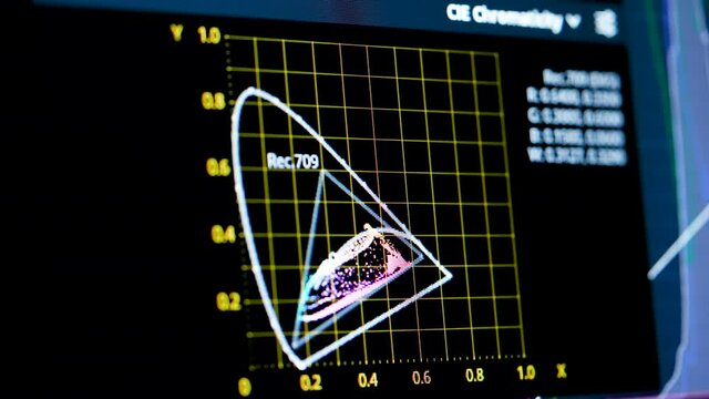 รูปภาพWavelengths – เลือกดูภาพถ่ายสต็อก เวกเตอร์ และวิดีโอ6,472 | Adobe ...