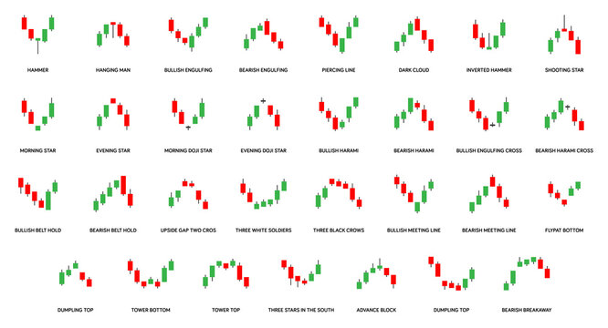 12 Important Candlestick Patterns To Know HOW TO READ CANDLES 