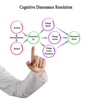 Dissonance Images – Browse 38,482 Stock Photos, Vectors, and Video ...