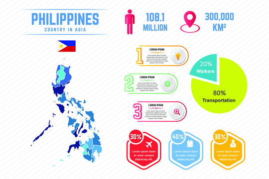 Philippines Infographic Images – Browse 2,194 Stock Photos, Vectors ...