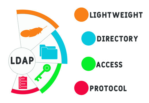 Ldap Images – Browse 172 Stock Photos, Vectors, and Video | Adobe Stock