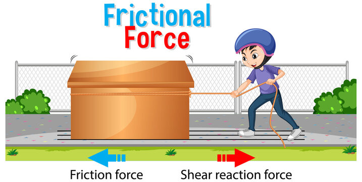 รูปภาพFrictional – เลือกดูภาพถ่ายสต็อก เวกเตอร์ และวิดีโอ397 | Adobe Stock