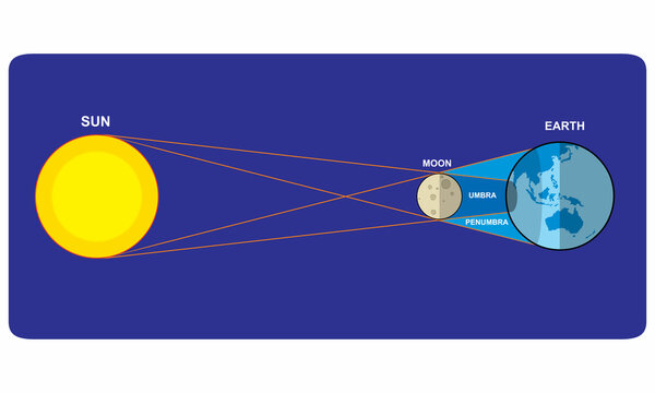 Solar Eclipse Cartoon Images – Browse 806 Stock Photos, Vectors, and ...