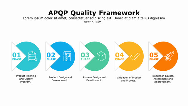 รูปภาพApqp – เลือกดูภาพถ่ายสต็อก เวกเตอร์ และวิดีโอ254 | Adobe Stock