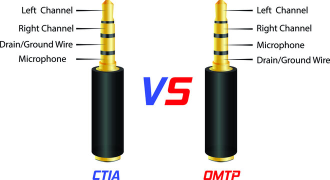 Ctia Images – Browse 5 Stock Photos, Vectors, and Video | Adobe Stock