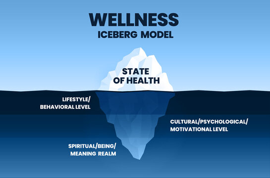 "Iceberg Model" Images – Browse 126 Stock Photos, Vectors, and Video ...