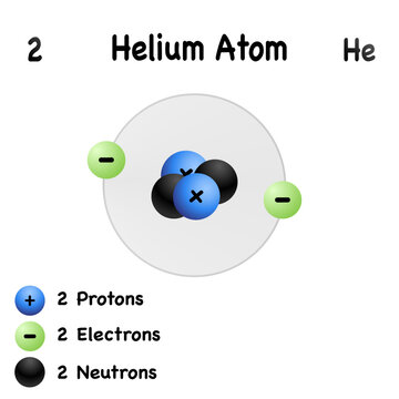 Helium Atom Diagram