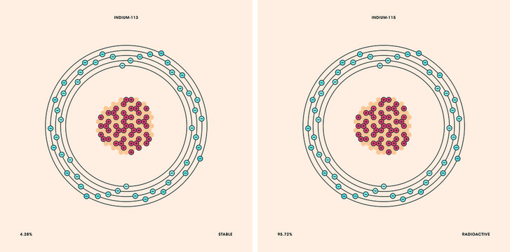 Isotope Bilder – Durchsuchen 6,209 Archivfotos, Vektorgrafiken und ...