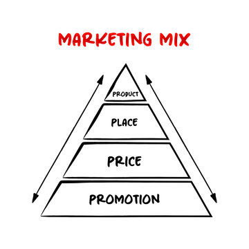 รูปภาพ4P – เลือกดูภาพถ่ายสต็อก เวกเตอร์ และวิดีโอ4,380 | Adobe Stock