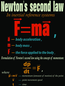 newton's second law reference