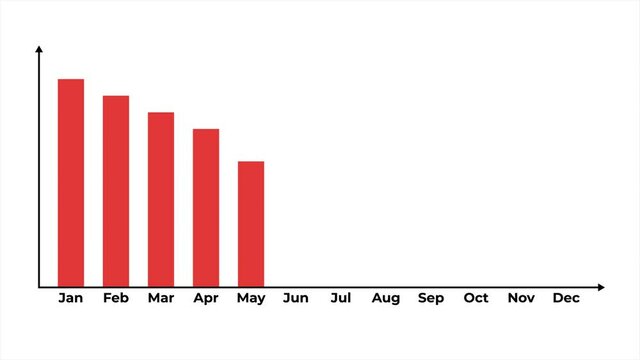 "Decreasing Graph" Images – Browse 860 Stock Photos, Vectors, and Video ...