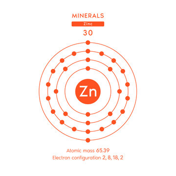 Zinc Atomic Structure