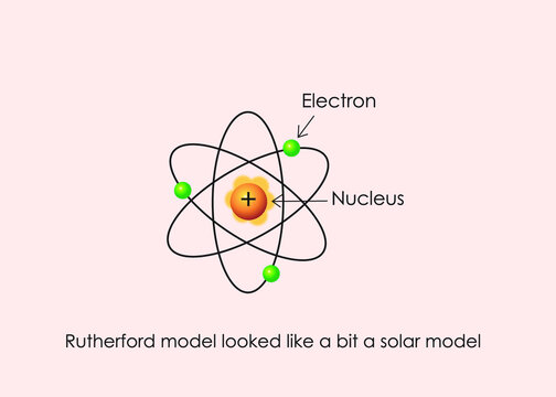 "Rutherford Model" Billeder – Gennemse 339 stockfotos, vektorer og ...