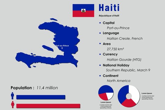 รูปภาพ"Haiti Map" – เลือกดูภาพถ่ายสต็อก เวกเตอร์ และวิดีโอ295 | Adobe Stock