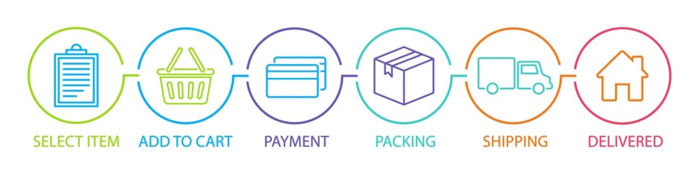 Order Process Icons Bilder – Durchsuchen 27,150 Archivfotos ...