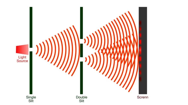 Interference Of Light Animation