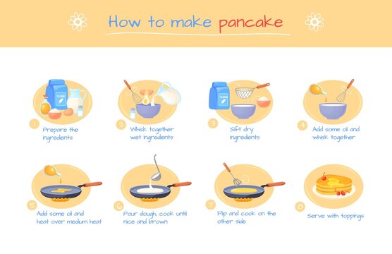 Pancake Images – Browse 47,089 Stock Photos, Vectors, and Video | Adobe ...