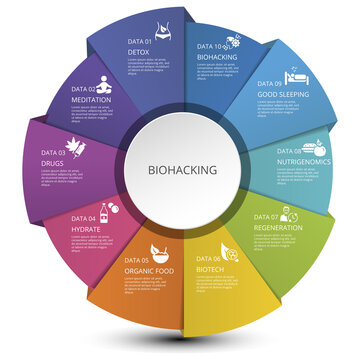 Biohacking bilder – Bläddra bland 2,345 stockfoton, vektorer och videor ...