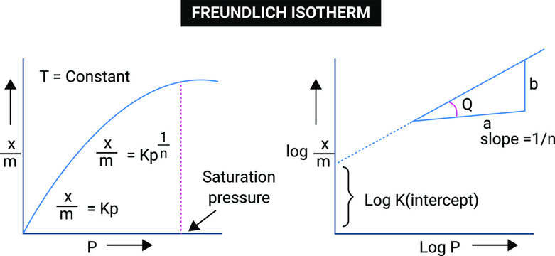 Isotherm bilder – Bläddra bland 355 stockfoton, vektorer och videor ...