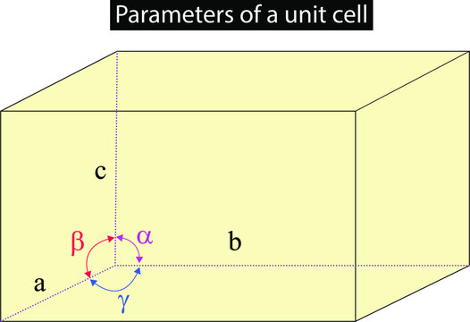 "Unit Cell" Images – Browse 56 Stock Photos, Vectors, and Video | Adobe ...