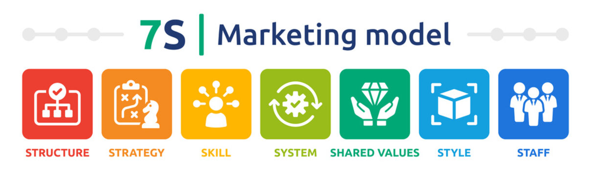 Imagens de 7S – Explore Fotografias do Stock, Vetores e Vídeos de 3,606 ...