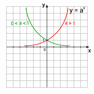 รูปภาพExponential – เลือกดูภาพถ่ายสต็อก เวกเตอร์ และวิดีโอ11,227 ...