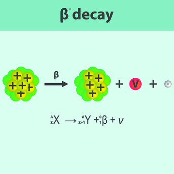 Beta Radiation Equation